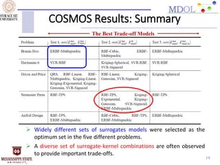 COSMOS-ASME-IDETC-2014 | PPT
