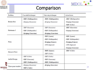 COSMOS-ASME-IDETC-2014 | PPT