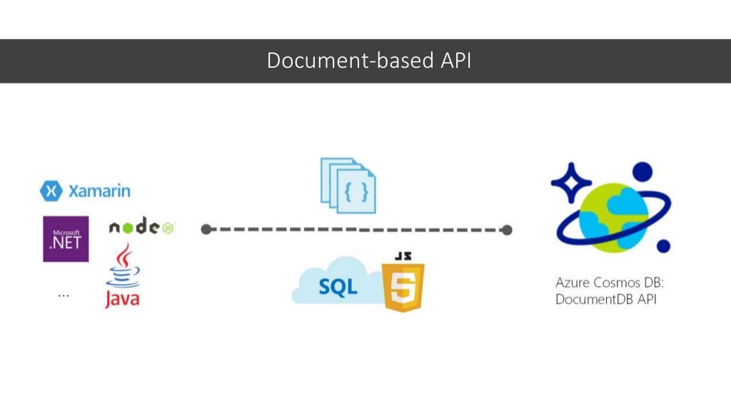Azure Cosmos DB - NoSQL In the Microsoft Cloud Azure Cosmos DB - NoSQL In the Microsoft Cloud