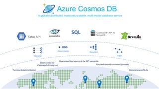 Cosmos DB and Azure Functions A serverless database processing.pptx
