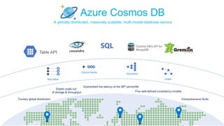 Azure Cosmos DB by Mohammed Gadi AUG April 2019 | PPT