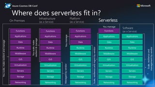 Cosmos DB Conf - Cosmos DB + Azure Functions .pptx