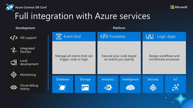 Cosmos DB Conf - Cosmos DB + Azure Functions .pptx