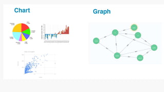 Cosmosdb graph | PPT