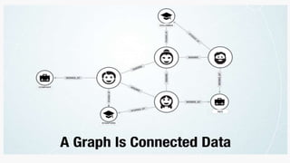 Cosmosdb graph | PPT