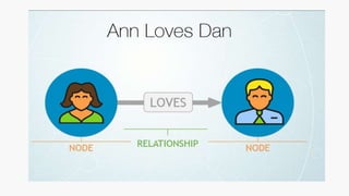 Cosmosdb graph | PPT