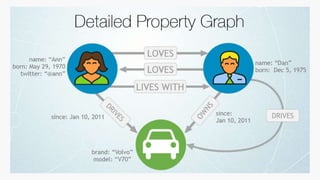Cosmosdb graph | PPT