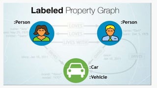Cosmosdb graph | PPT