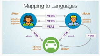 Cosmosdb graph | PPT