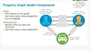 Cosmosdb graph | PPT