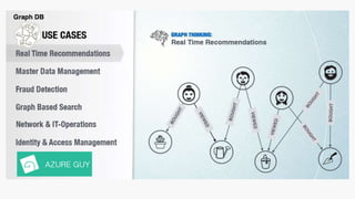 Cosmosdb graph | PPT