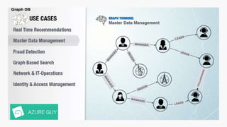 Cosmosdb graph | PPT