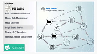 Cosmosdb graph | PPT
