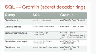 Cosmosdb graph | PPT
