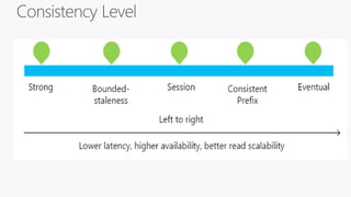 Cosmosdb graph | PPT