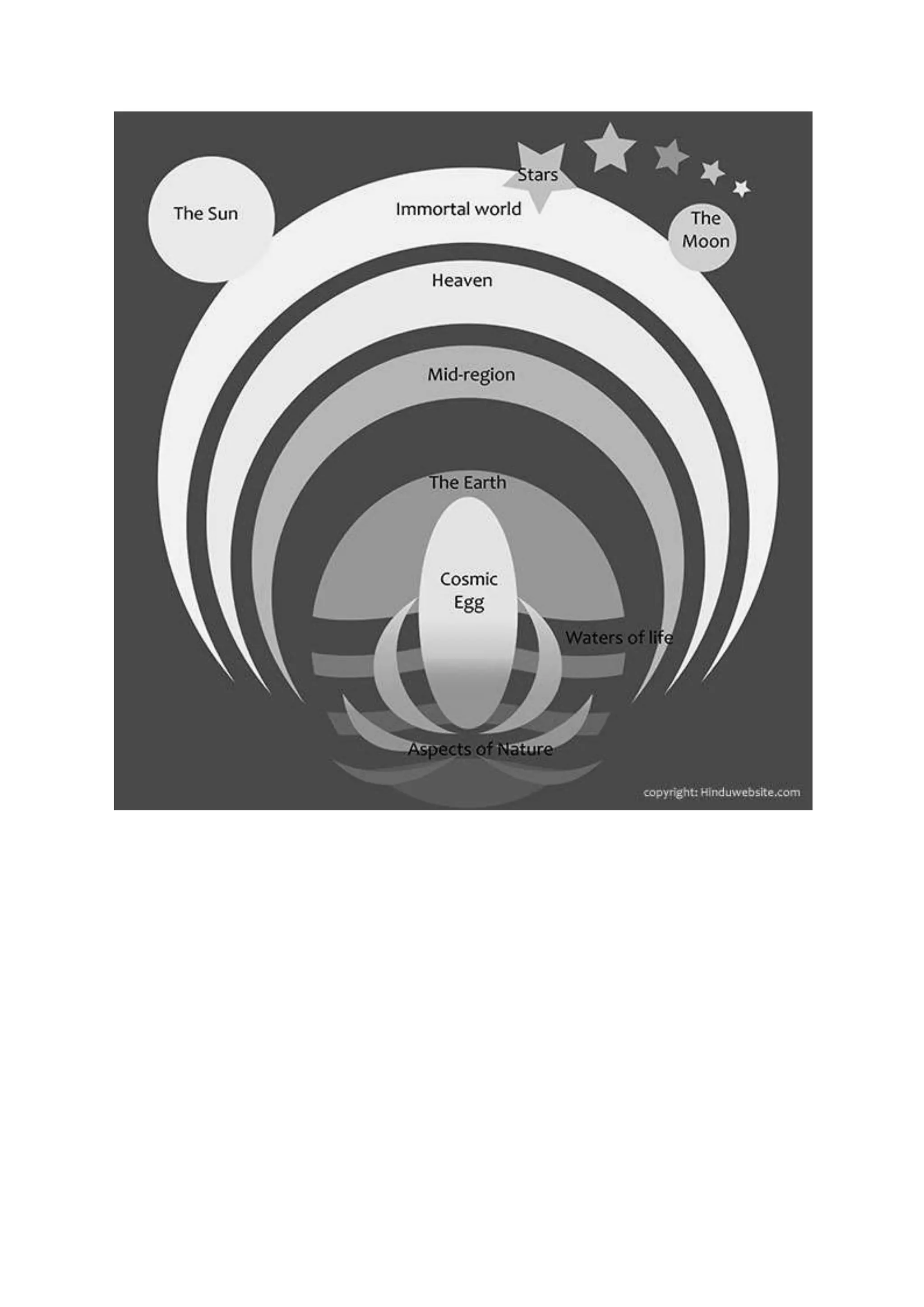 ^^ Cosmos ^^ ( images symbol for hindu's ) ^^ from google.com