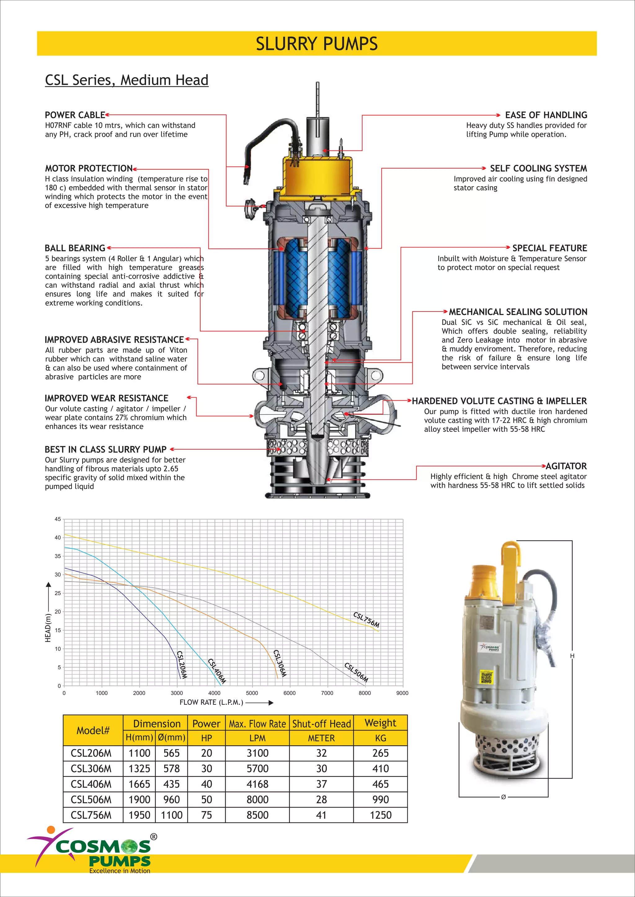 Cosmos Pumps - Submersible Dewatering Pumps.pdf