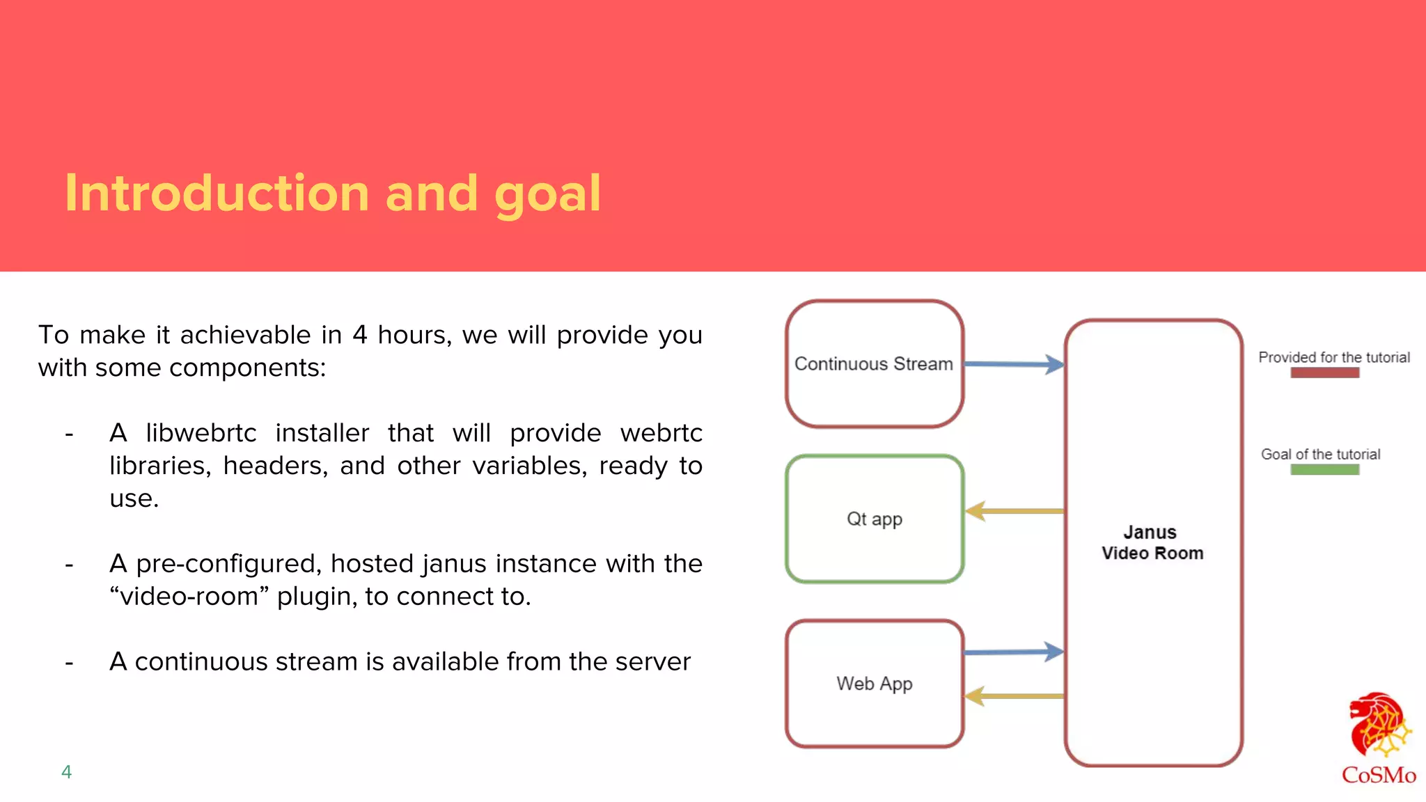 Iit Rtc 2017 Qt Webrtc Tutorial Qt Janus Client Ppt 8311