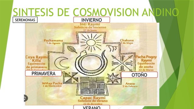 COSMOVISION ANDINA. CON CRUZ ANDINA, CRUZ CHAKANApptx | PPTX