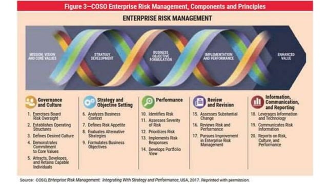 COSO-ERM 2017.pptx