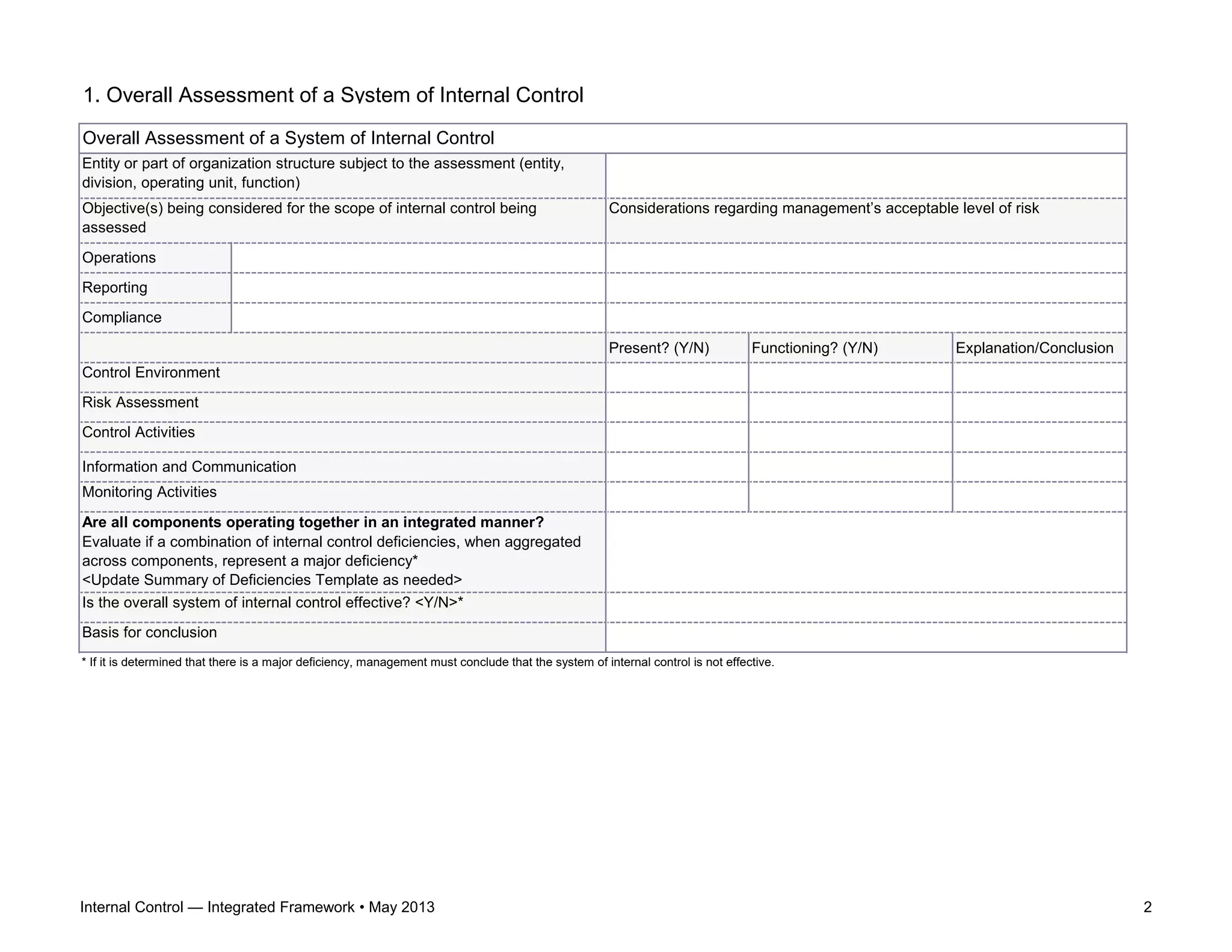 Illustrative Tools for Assessing Effectiveness of a System of Internal ...