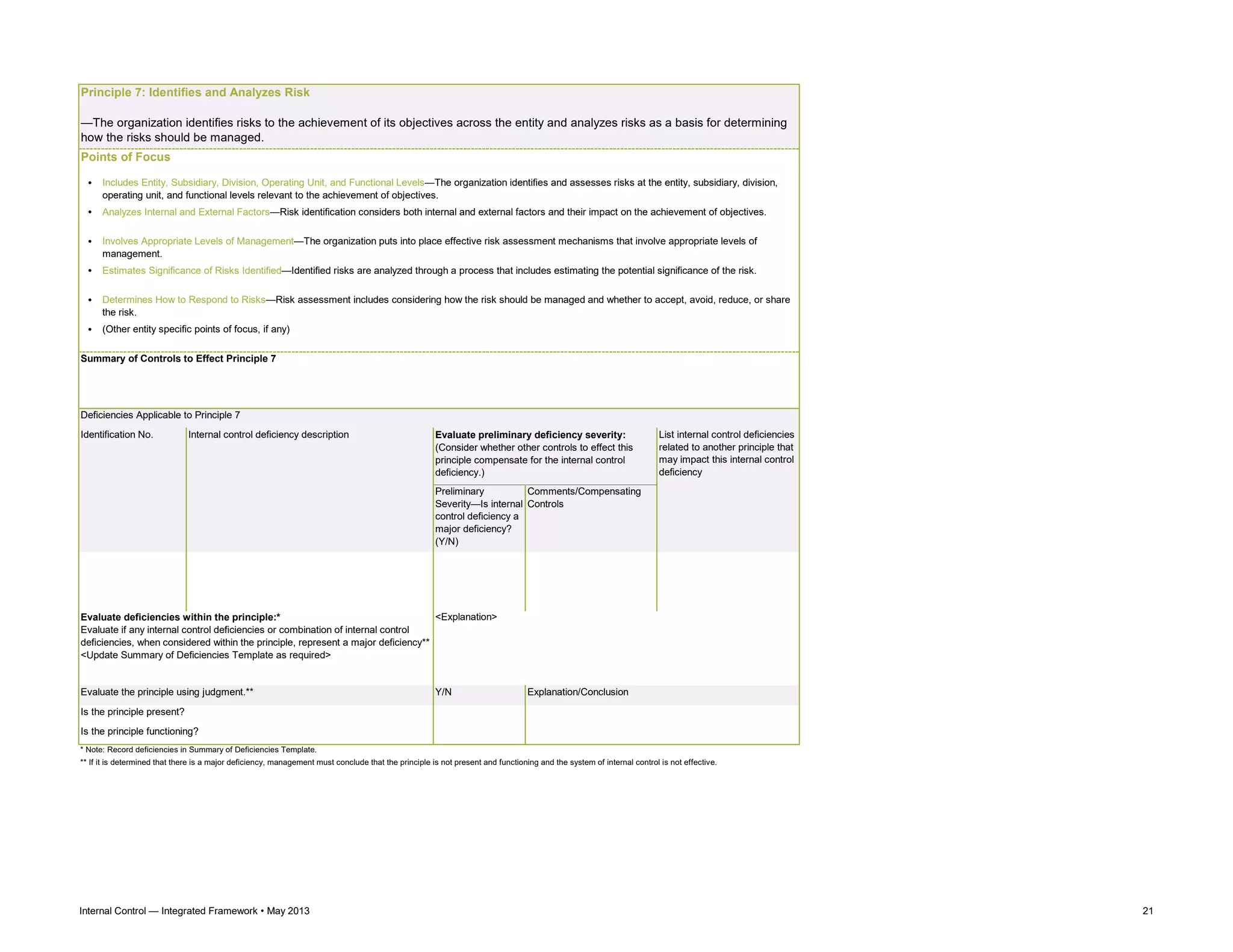 Illustrative Tools for Assessing Effectiveness of a System of Internal ...