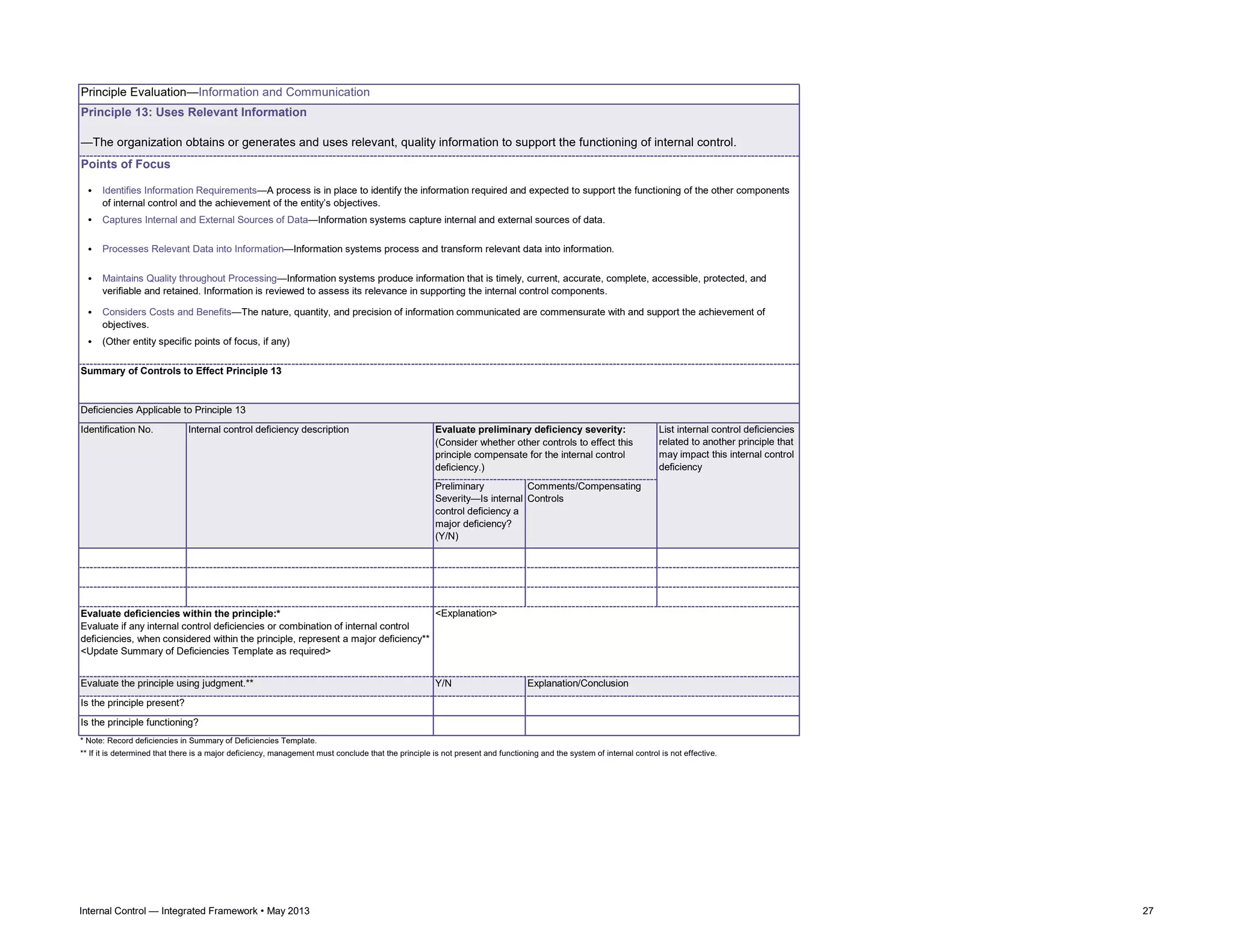 Illustrative Tools for Assessing Effectiveness of a System of Internal ...