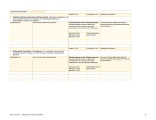 Illustrative Tools for Assessing Effectiveness of a System of Internal ...