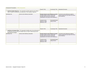 Illustrative Tools for Assessing Effectiveness of a System of Internal ...