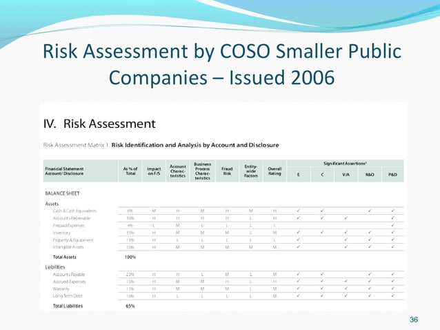 Coso Monitoring Training Final | PPT | Business Accounting & Finance ...