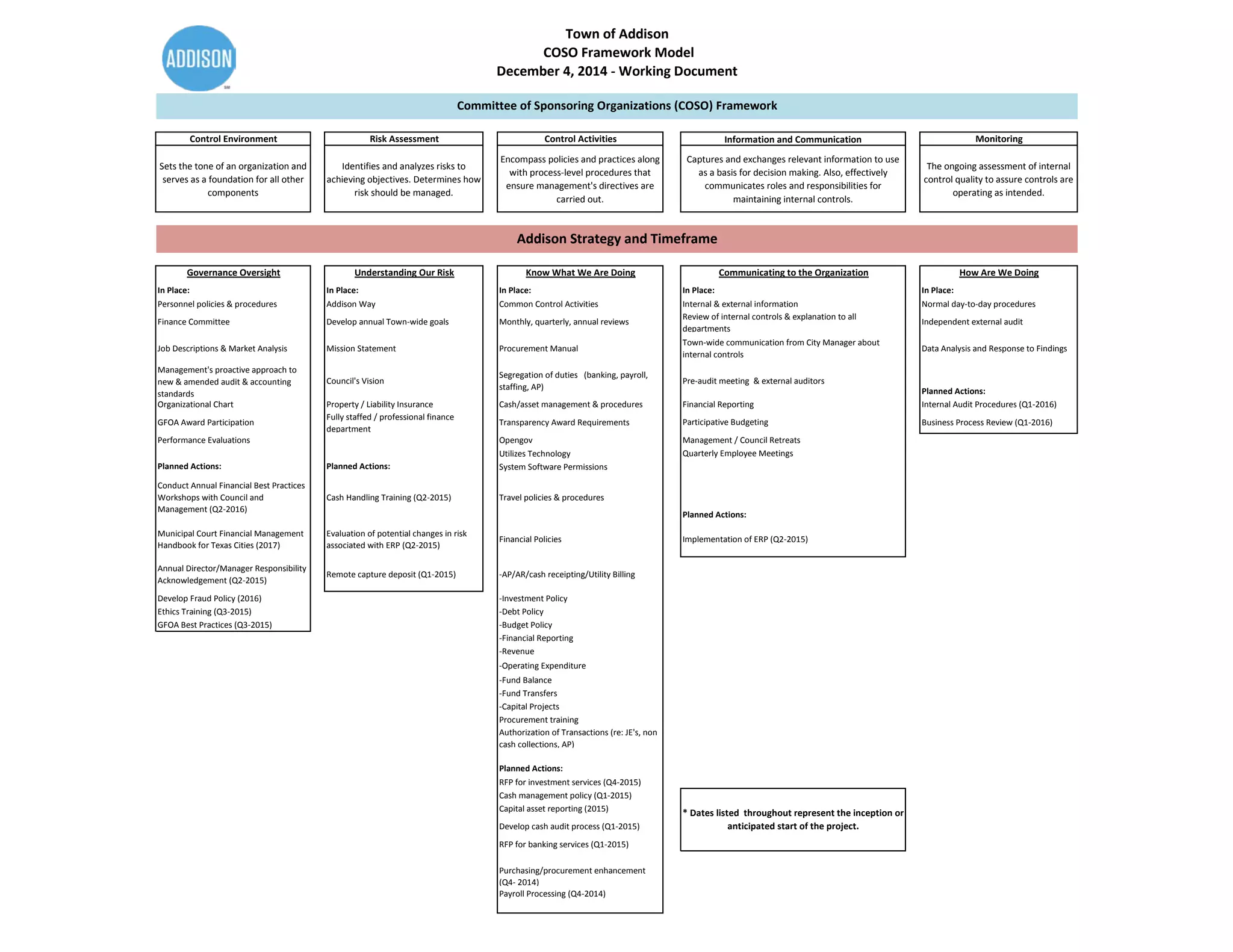 COSO Framework Model | PPT