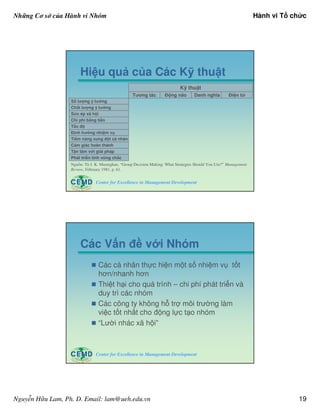 Co so cua hanh vi nhom | PDF