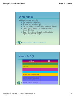 Co so cua hanh vi nhom | PDF