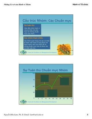 Co so cua hanh vi nhom | PDF