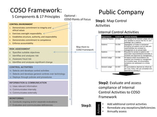 COSO Deep Dive - Using BlackLine to Manage Your COSO Framework | PDF