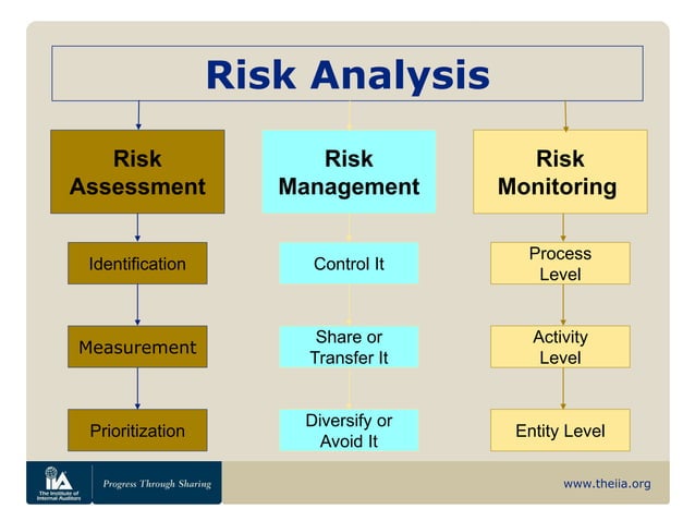 COSO ERM Framework | PPT