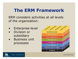 COSO ERM Framework | PPT