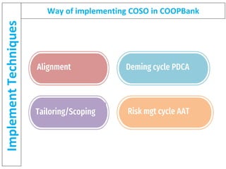 Coso framework tailoring and scoping stage | PPT
