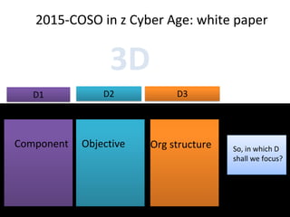 Coso framework tailoring and scoping stage | PPT