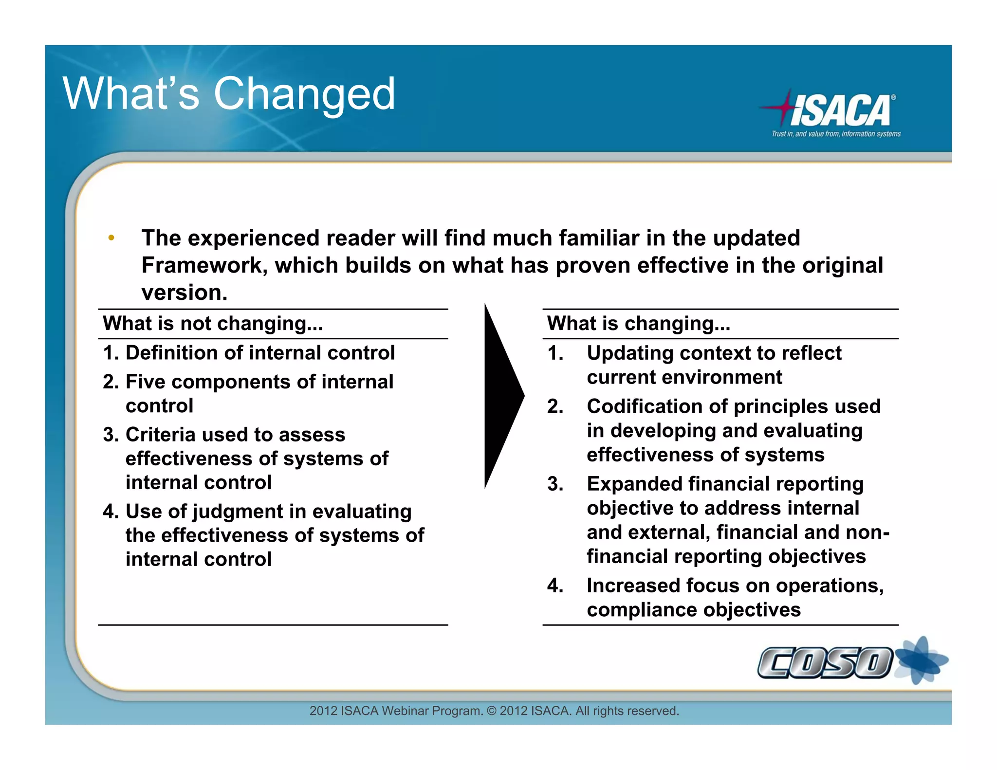 Coso Internal Control Integrated Framework | PDF
