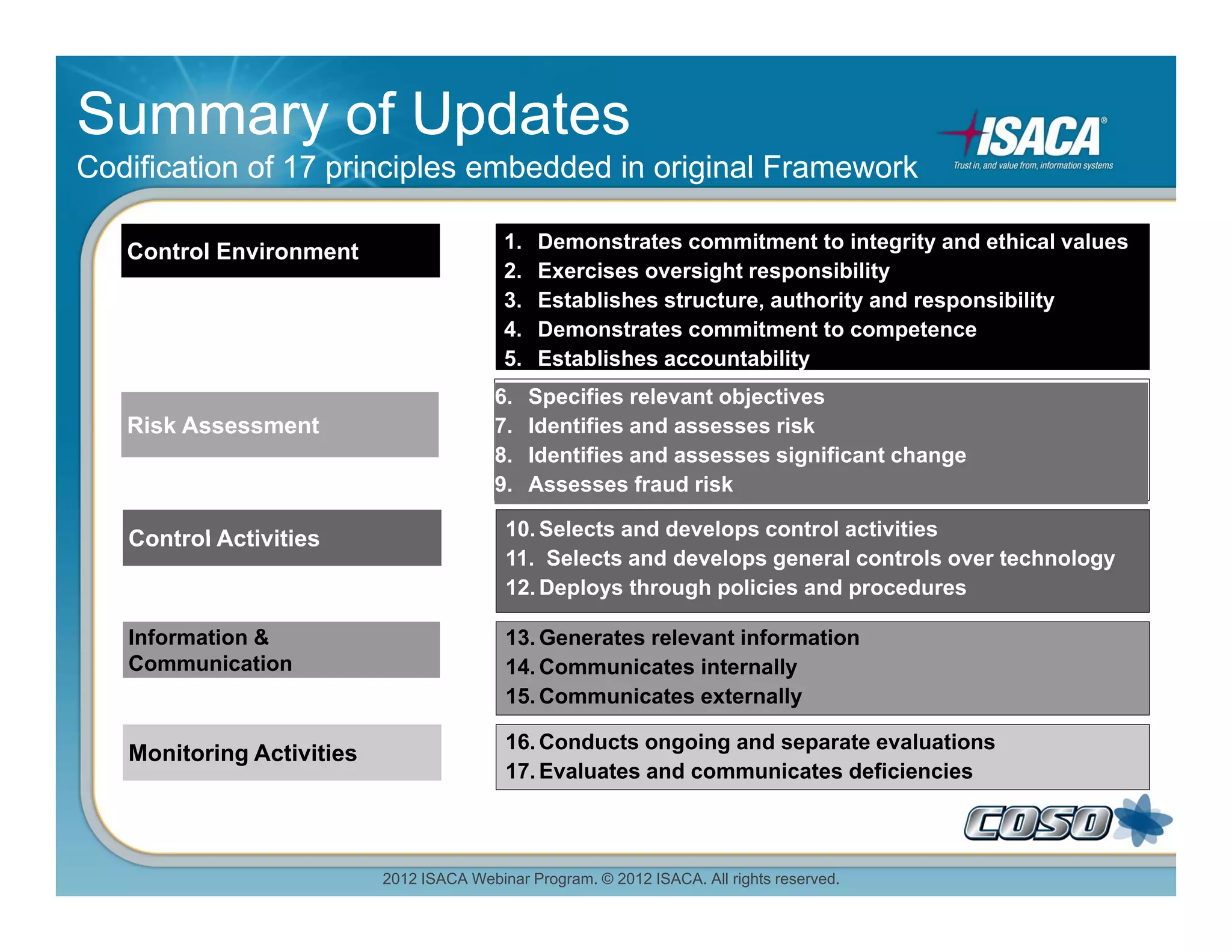 Coso Internal Control Integrated Framework | PDF