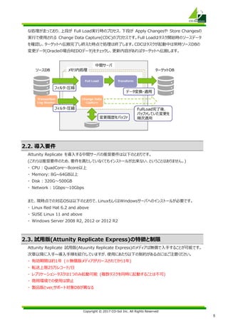 Cosol attunity express manual | PDF