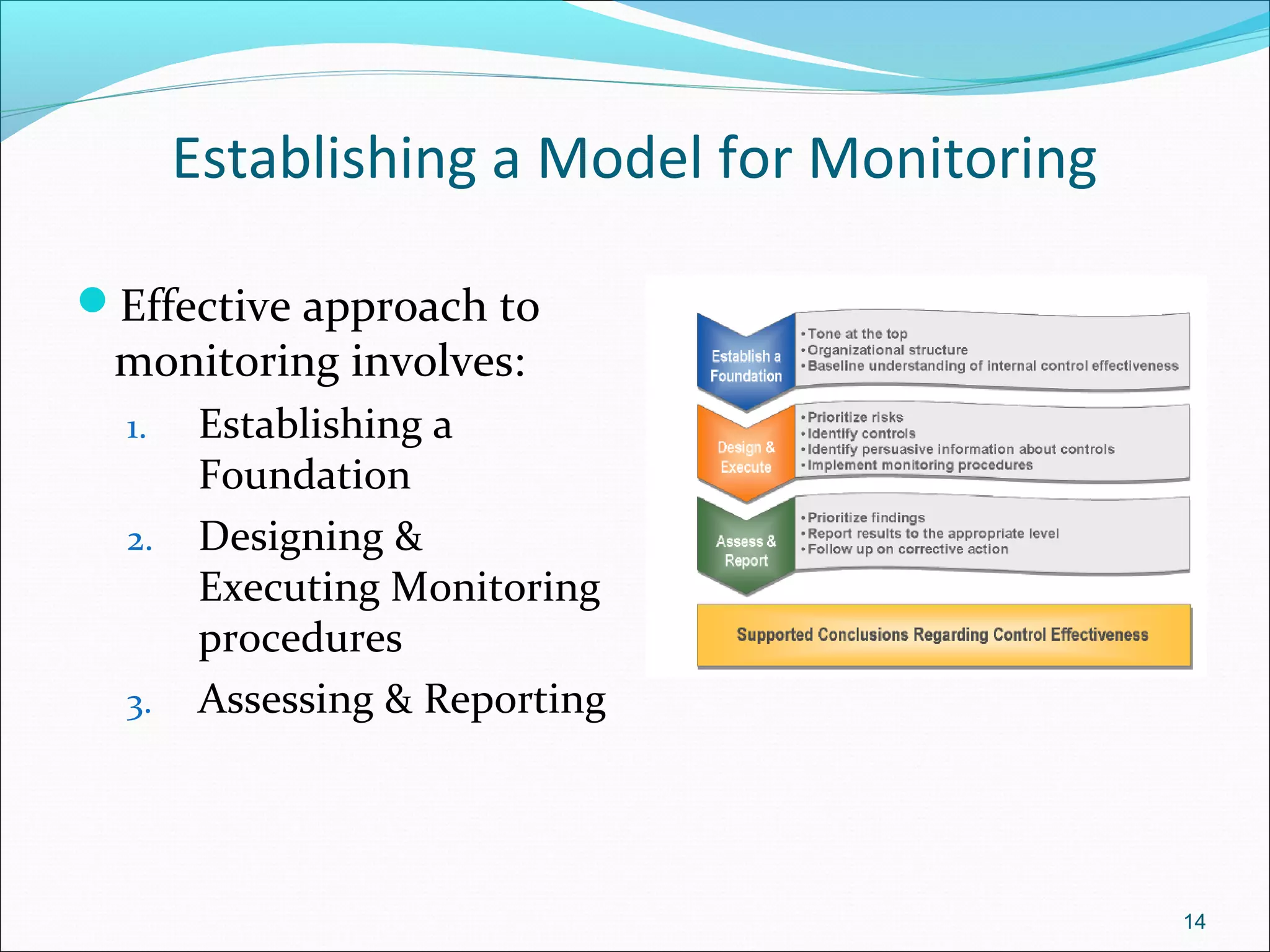 Coso Monitoring - Templates | PPT