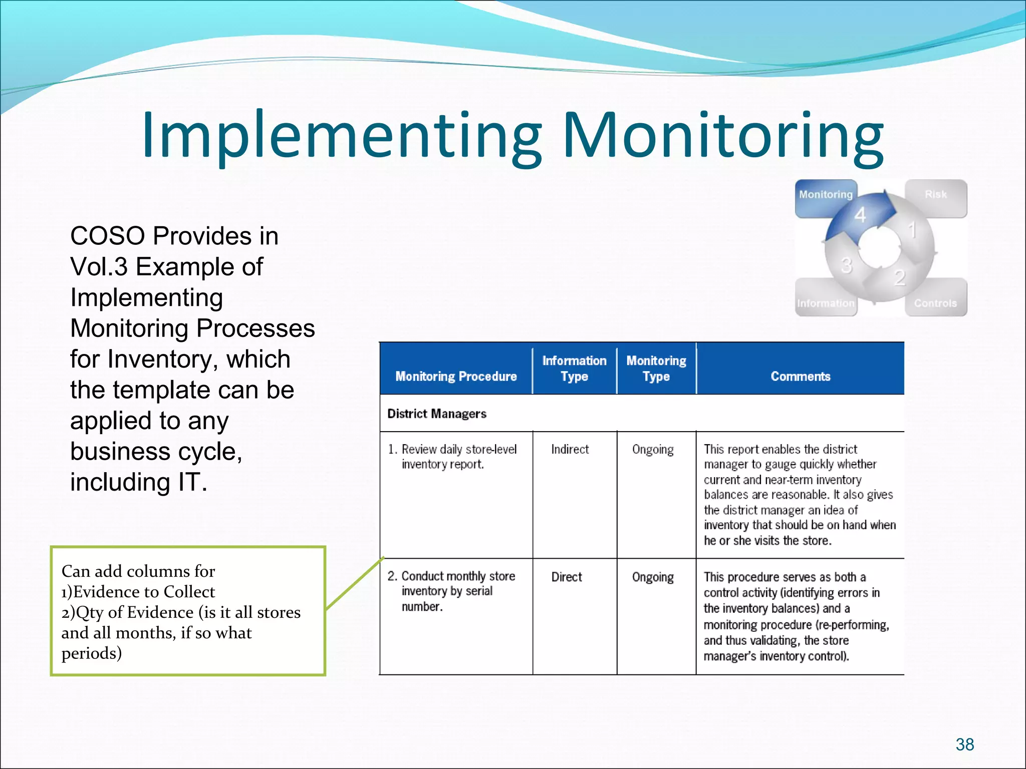 Coso Monitoring - Templates | PPT