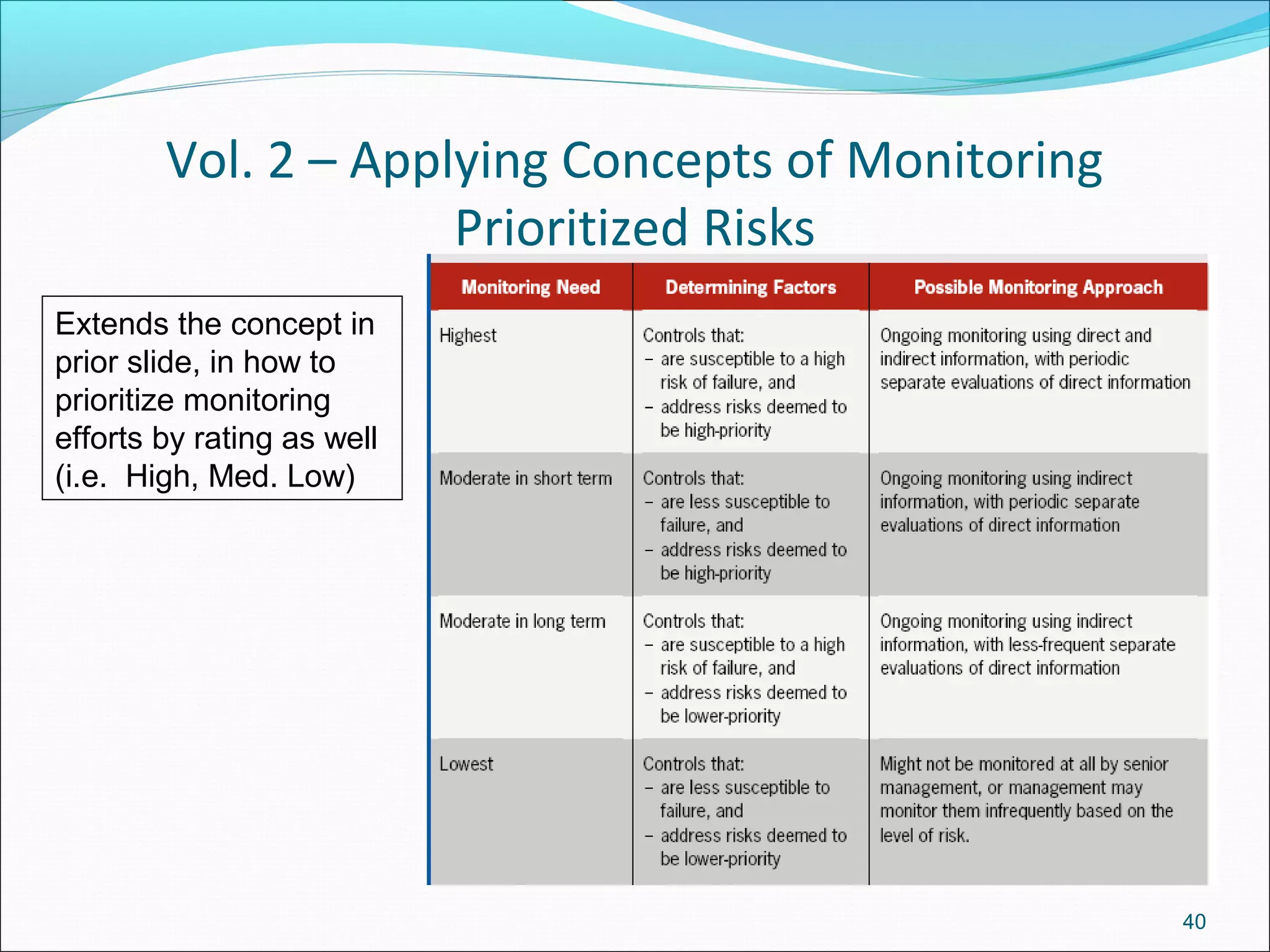 Coso Monitoring - Templates | PPT