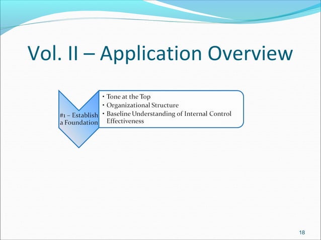 Coso Monitoring - Templates | PPT