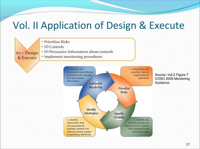 Coso Monitoring - Templates | PPT