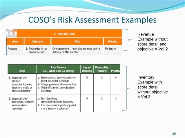 Coso Monitoring - Templates | PPT