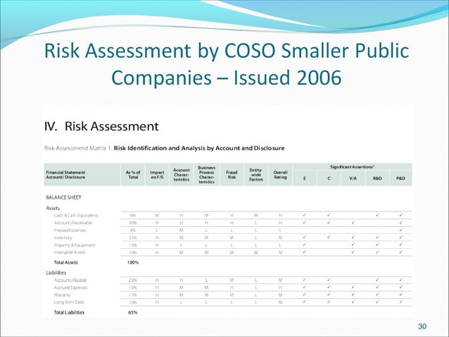 Coso Monitoring - Templates | PPT