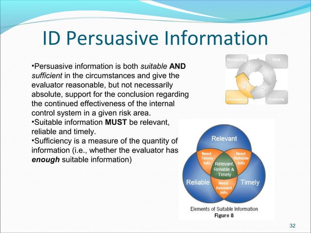 Coso Monitoring - Templates | PPT